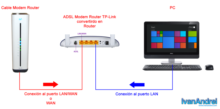 Configurar el modem Hitron (Movistar) en modo bridge para pasar la IP ...