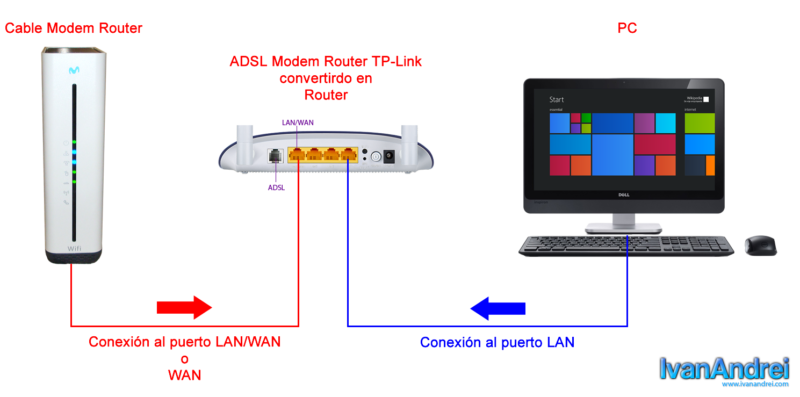 Configurar el modem Hitron (Movistar) en modo bridge para pasar la IP ...